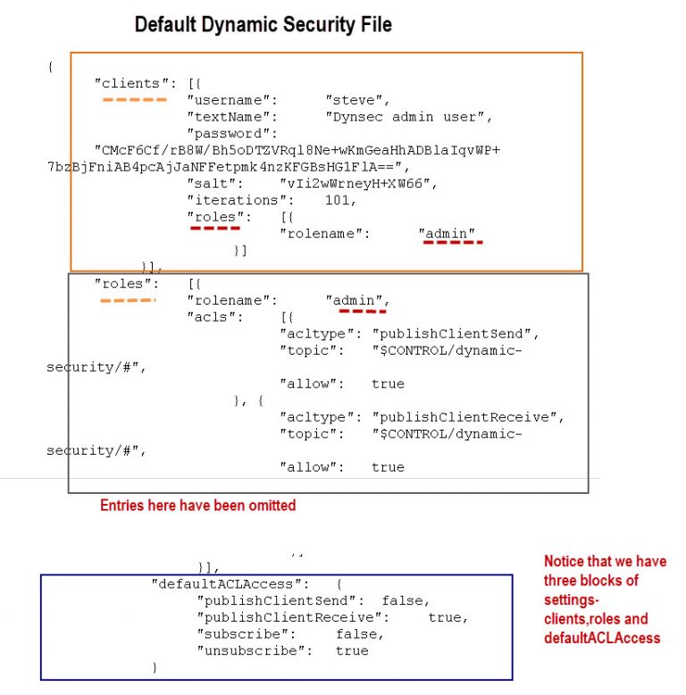 Understanding And Using The Mosquitto Dynamic Security Plugin