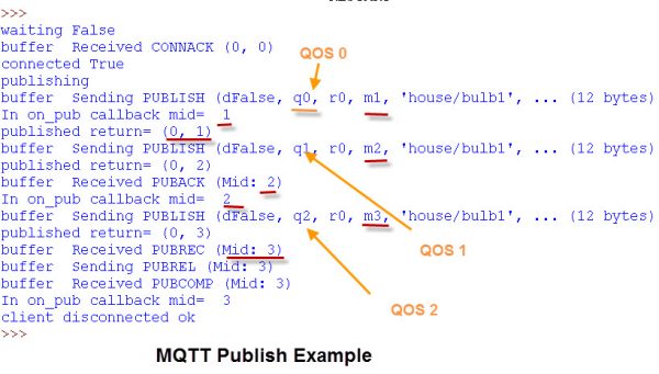 Paho Python MQTT Client - Publish With Examples