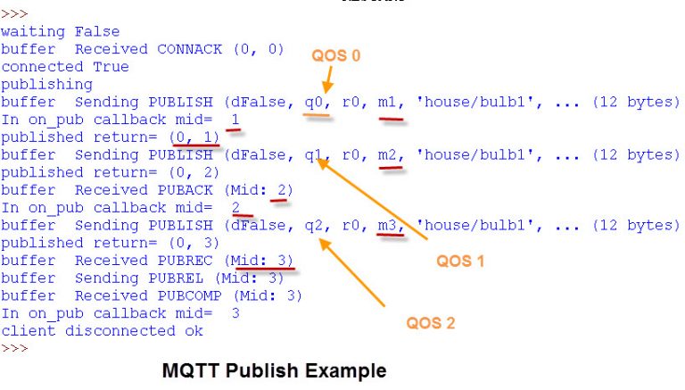 Paho Python Mqtt Client Publish With Examples