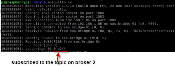 Mosquitto MQTT Bridge-Usage and Configuration