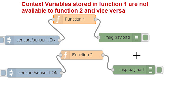 Storing Data In Node Red Variables