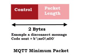 Understanding the MQTT Protocol Packet Structure