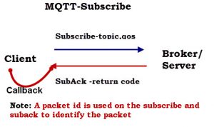 Subscribing to MQTT messages Using the Node.js Client