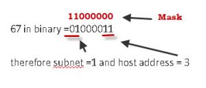 Subnetting Worked Examples and Exercises